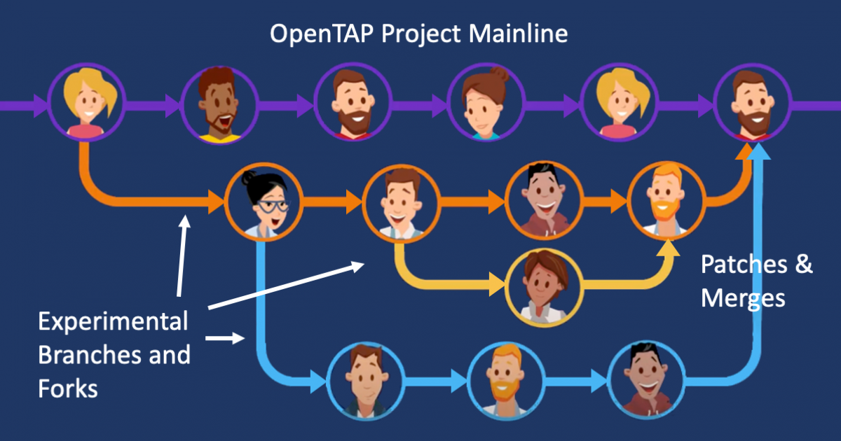 The Open Source Path to Effortless Automation Ep 5: Evolving Open Source Culture | OpenTAP Blog