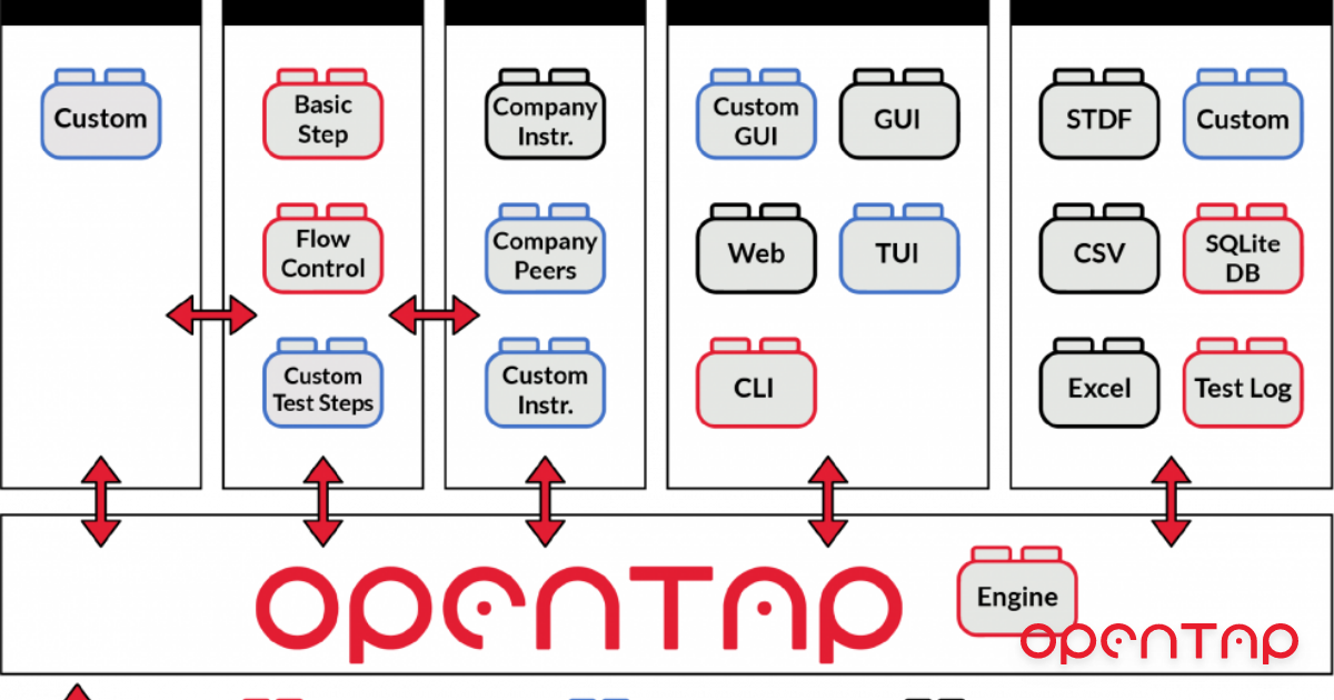Why release your OpenTAP plugin as Open Source? | OpenTAP Blog